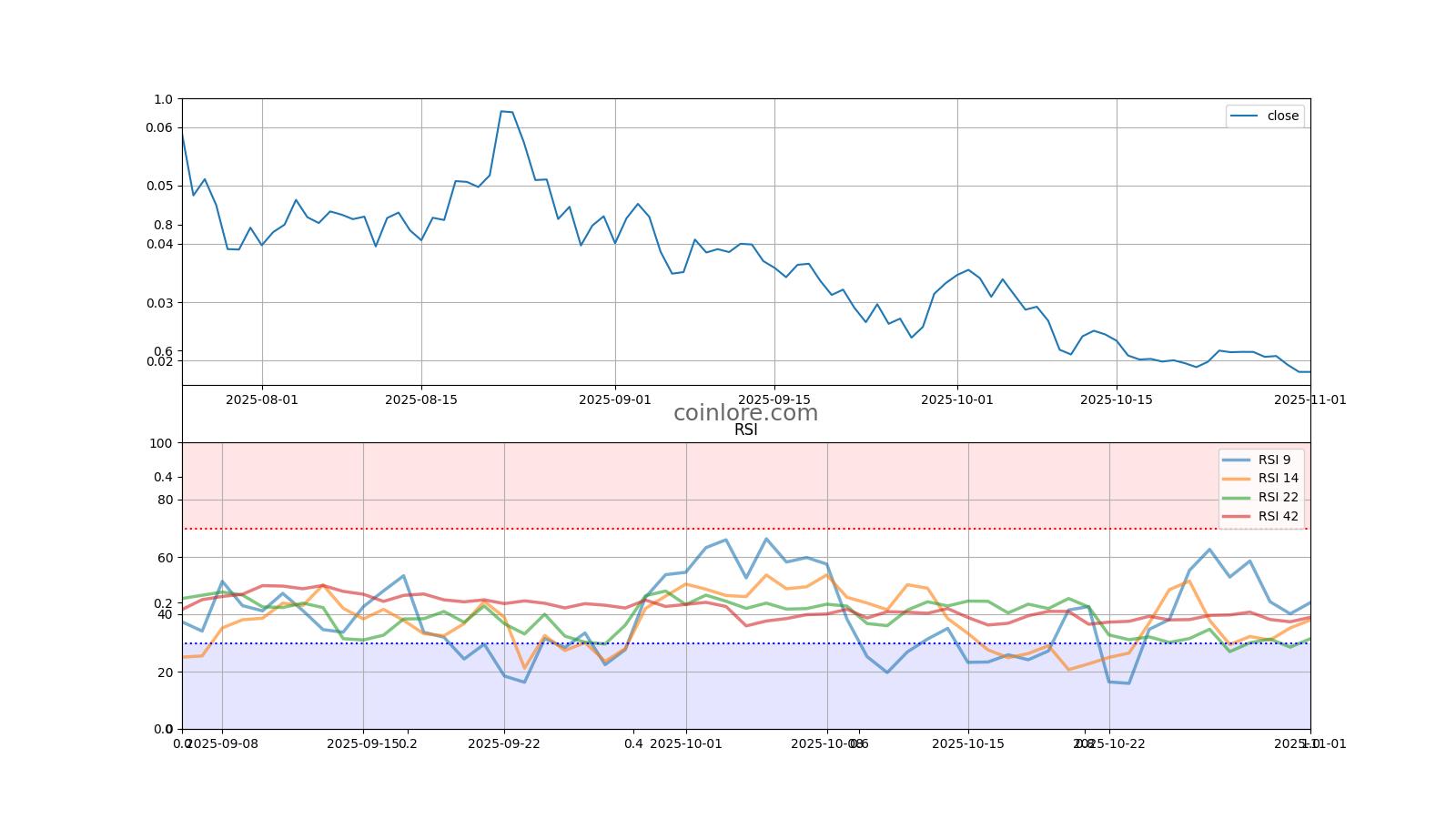 Skibidi Toilet RSI indicator