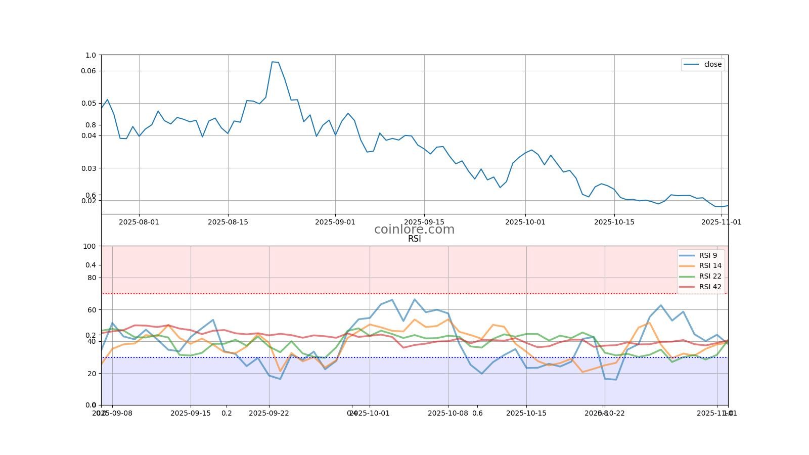 Skibidi Toilet RSI indicator