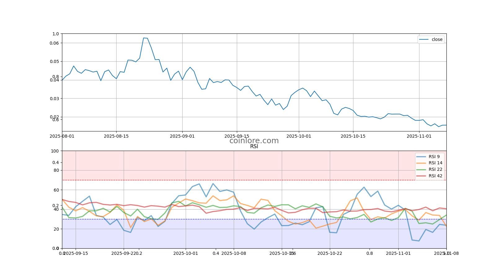 Skibidi Toilet RSI indicator