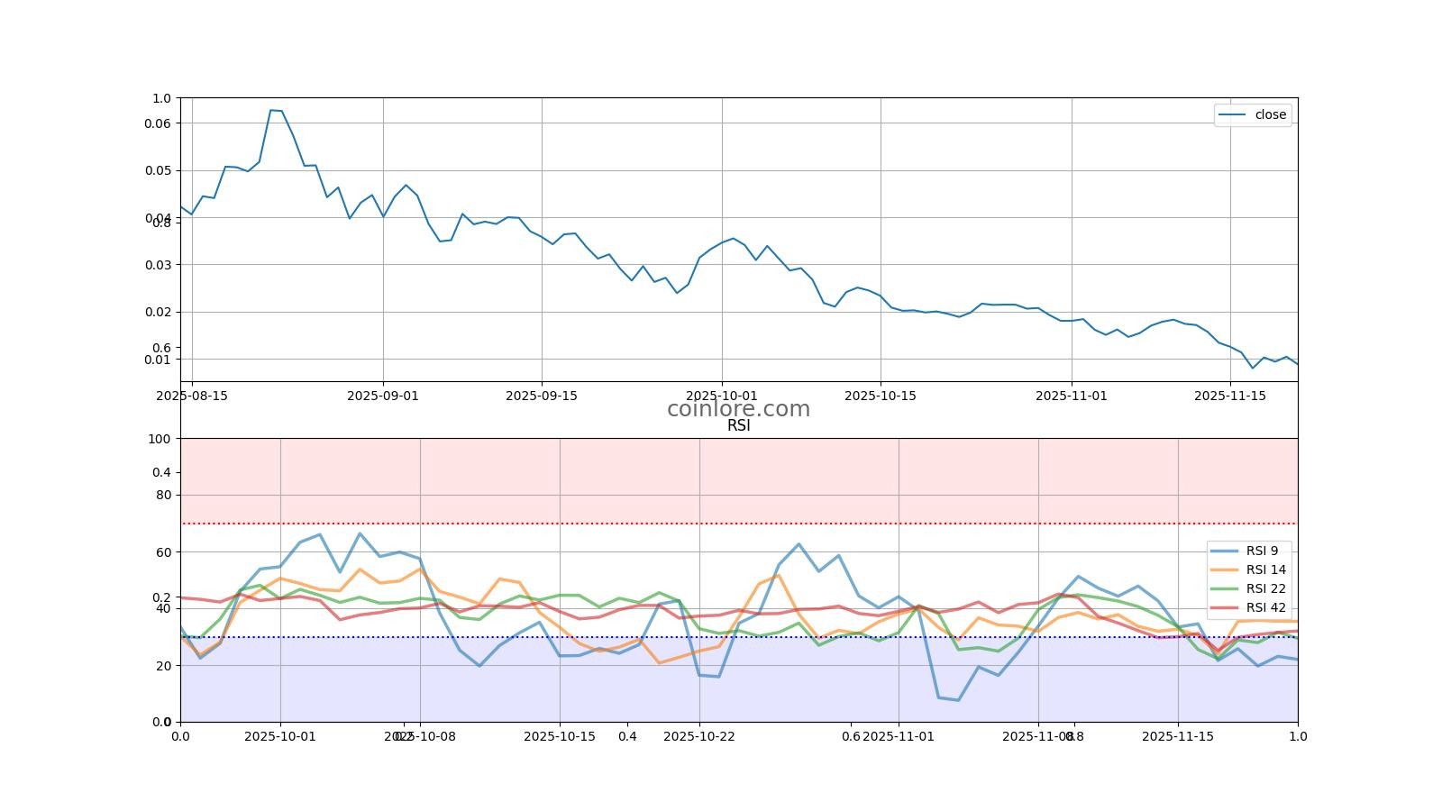 Skibidi Toilet RSI indicator
