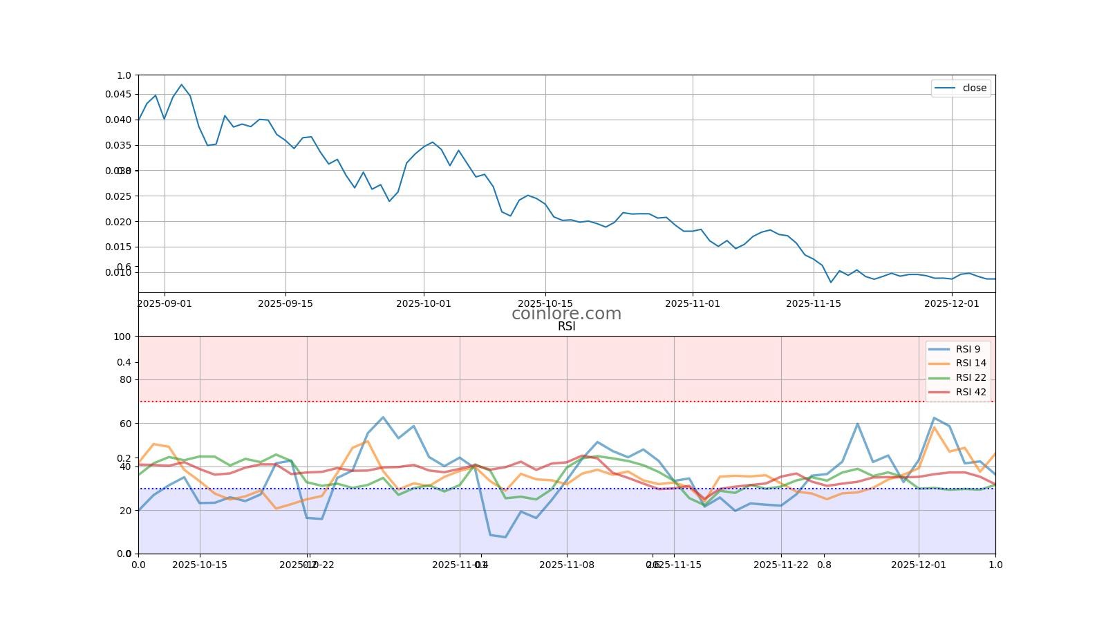 Skibidi Toilet RSI indicator