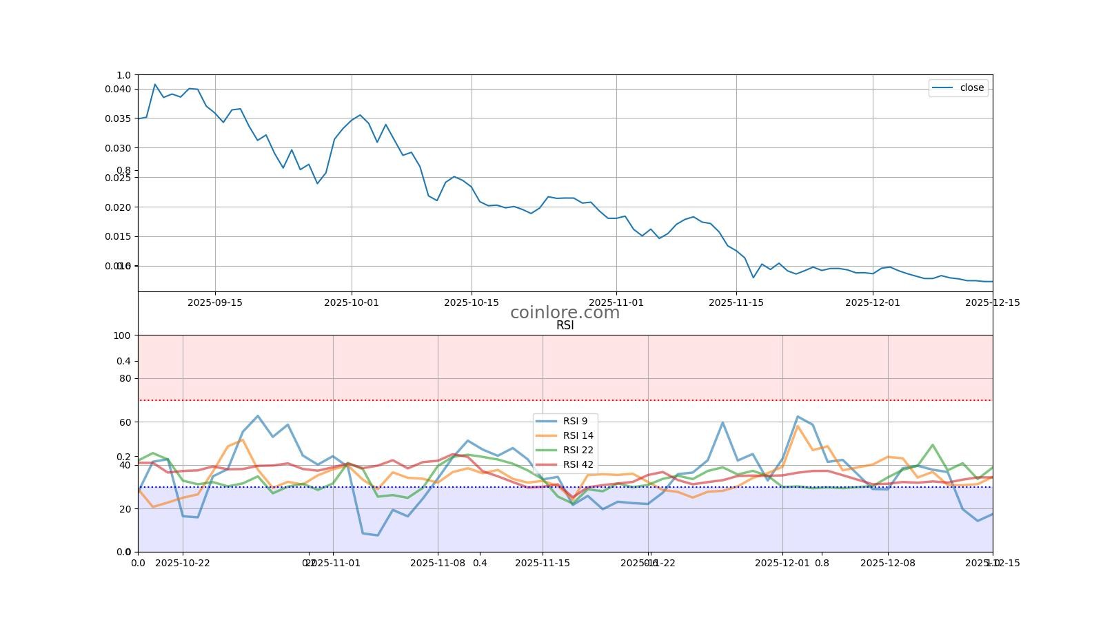 Skibidi Toilet RSI indicator