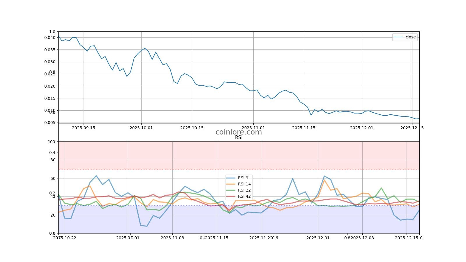 Skibidi Toilet RSI indicator