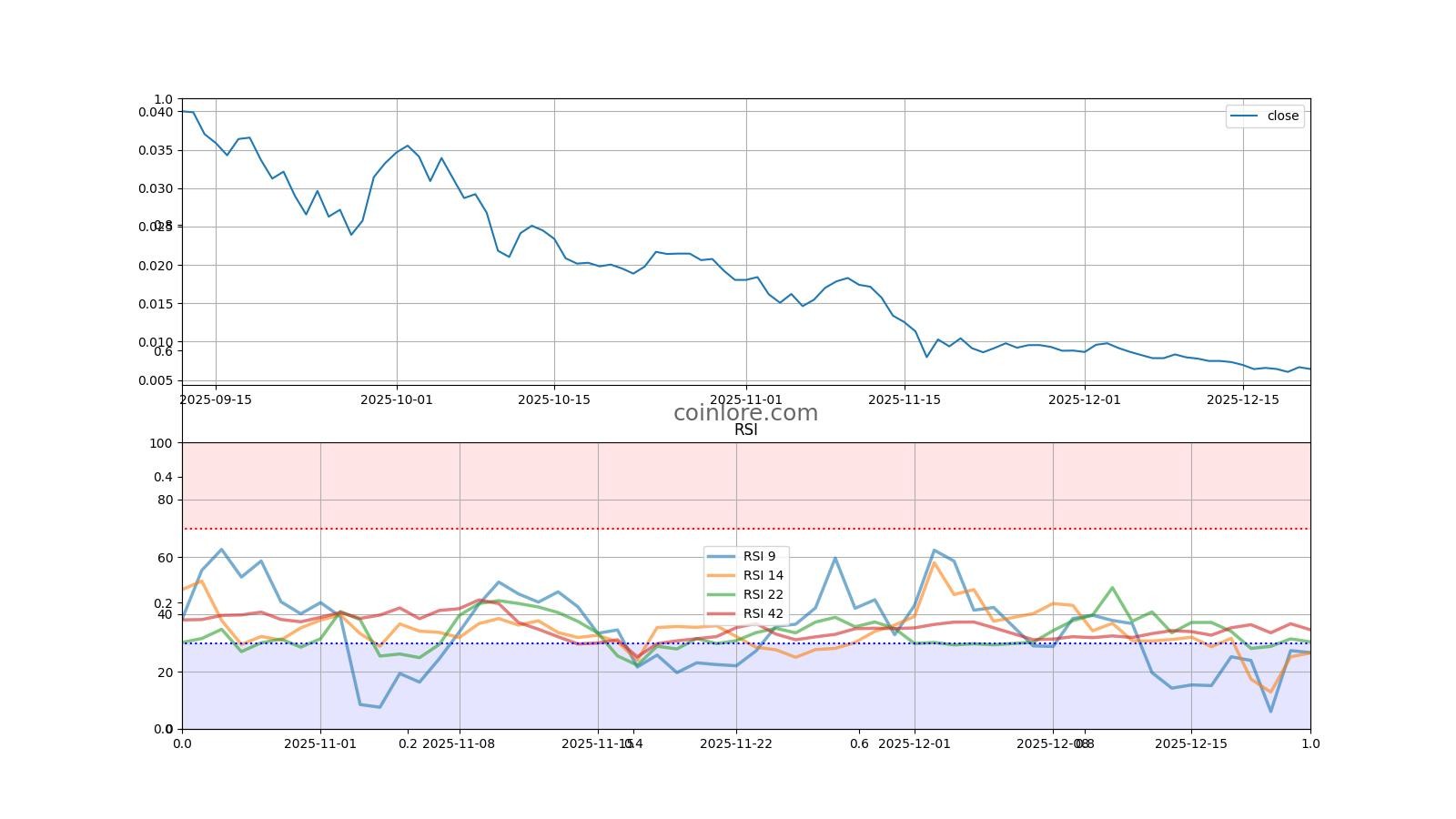 Skibidi Toilet RSI indicator