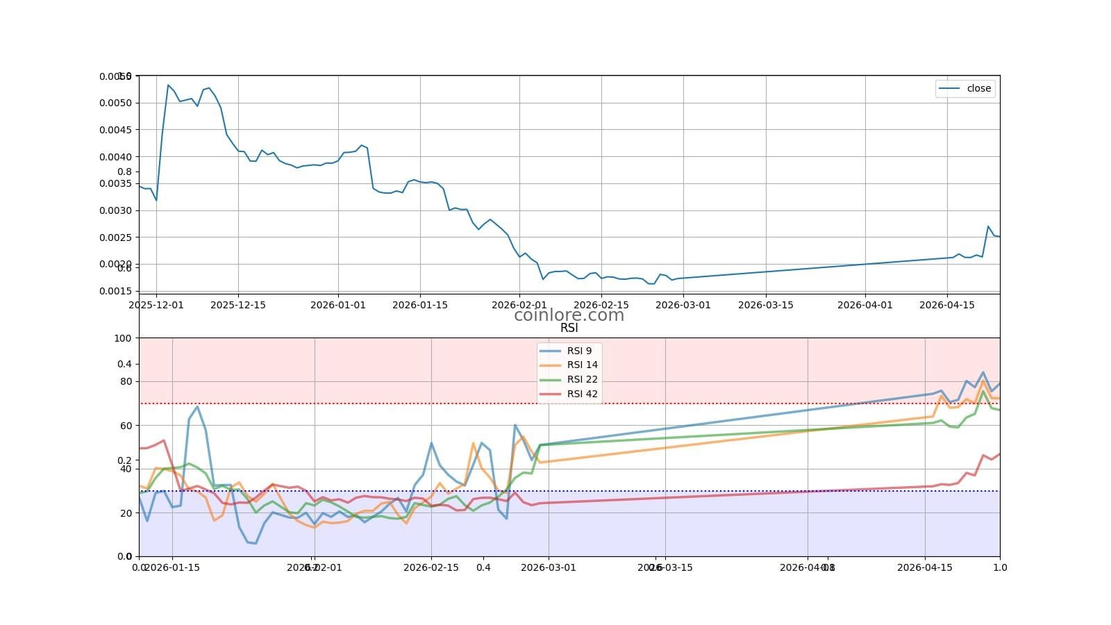 Skibidi Toilet RSI indicator