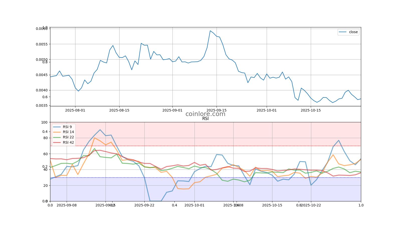 Skibidi Toilet RSI indicator