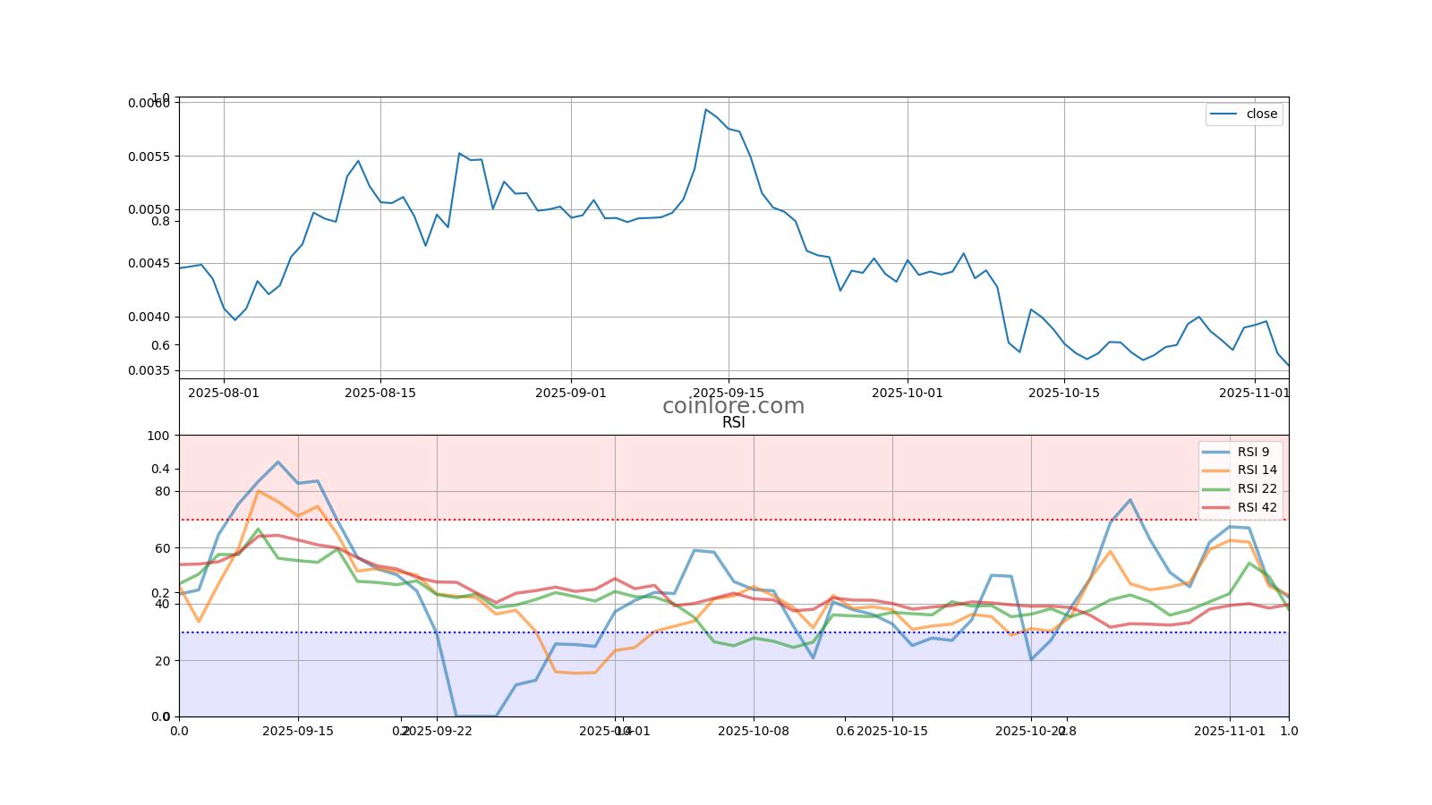 Skibidi Toilet RSI indicator