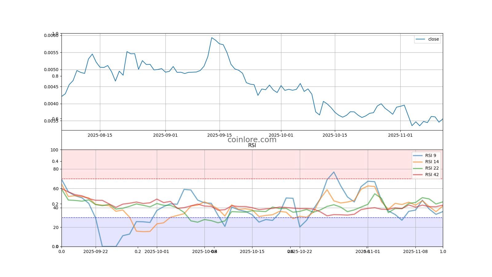Skibidi Toilet RSI indicator