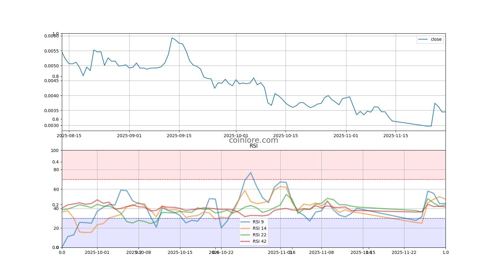 Skibidi Toilet RSI indicator