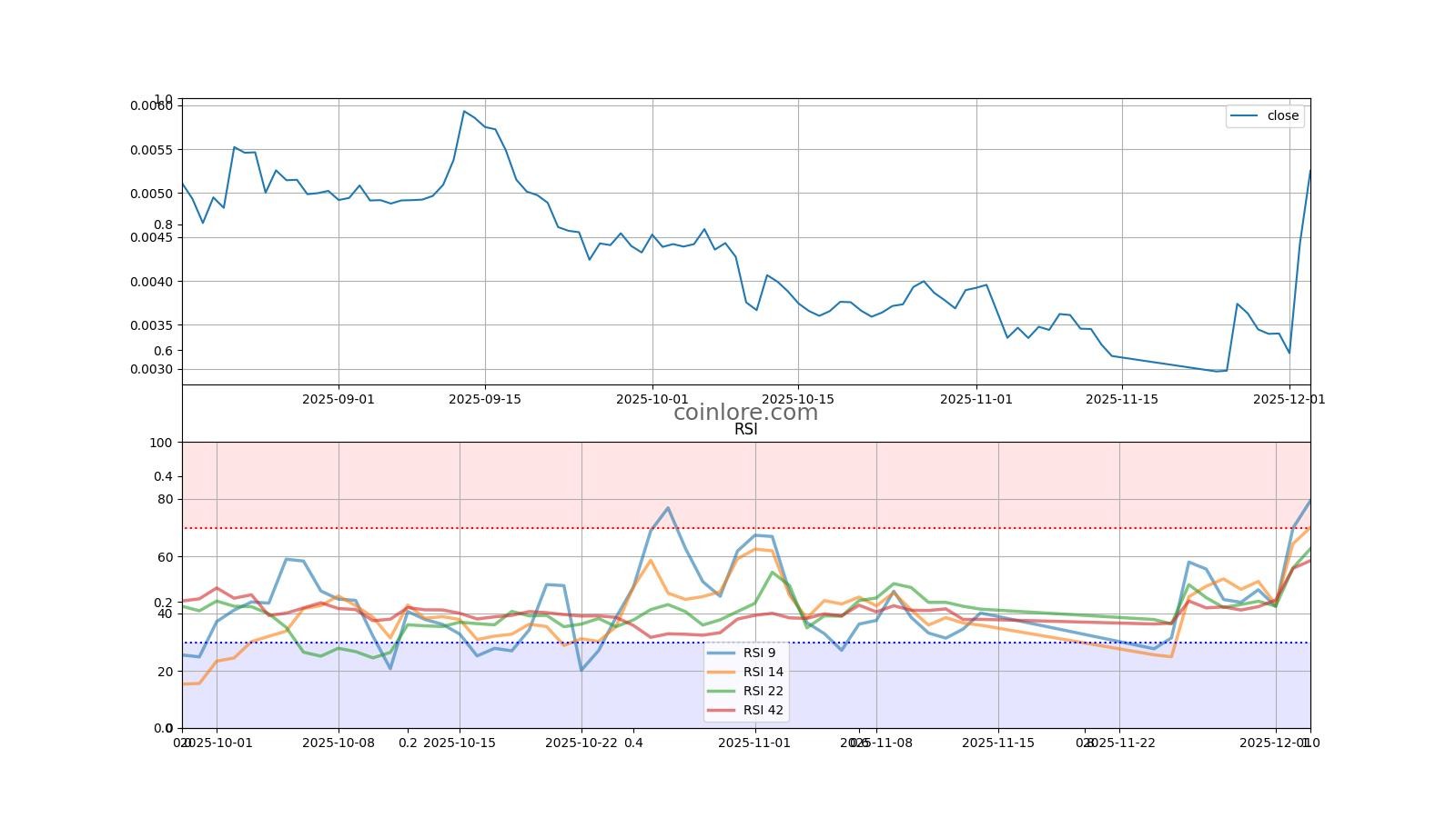 Skibidi Toilet RSI indicator