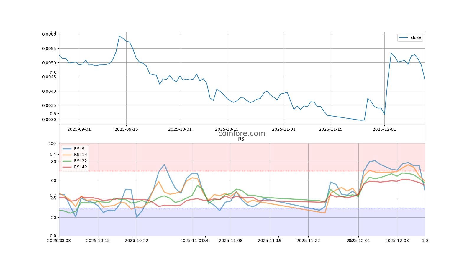 Skibidi Toilet RSI indicator