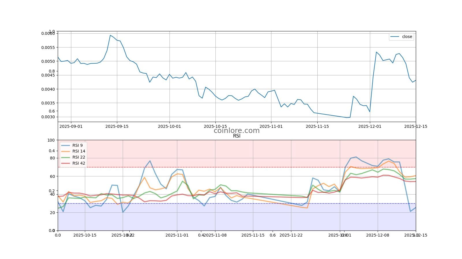 Skibidi Toilet RSI indicator