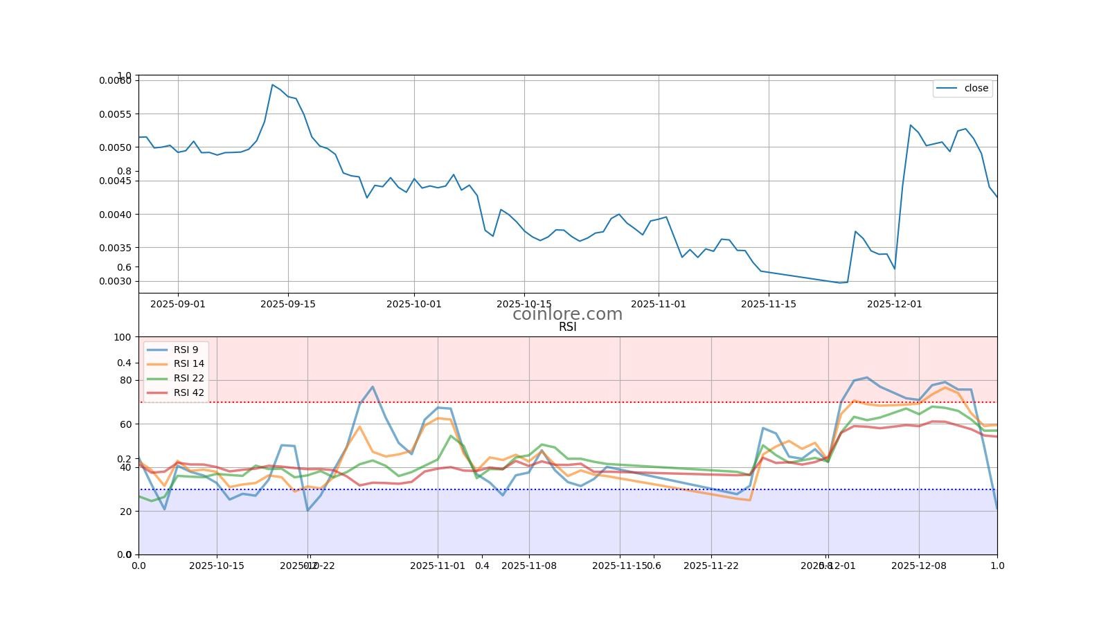 Skibidi Toilet RSI indicator