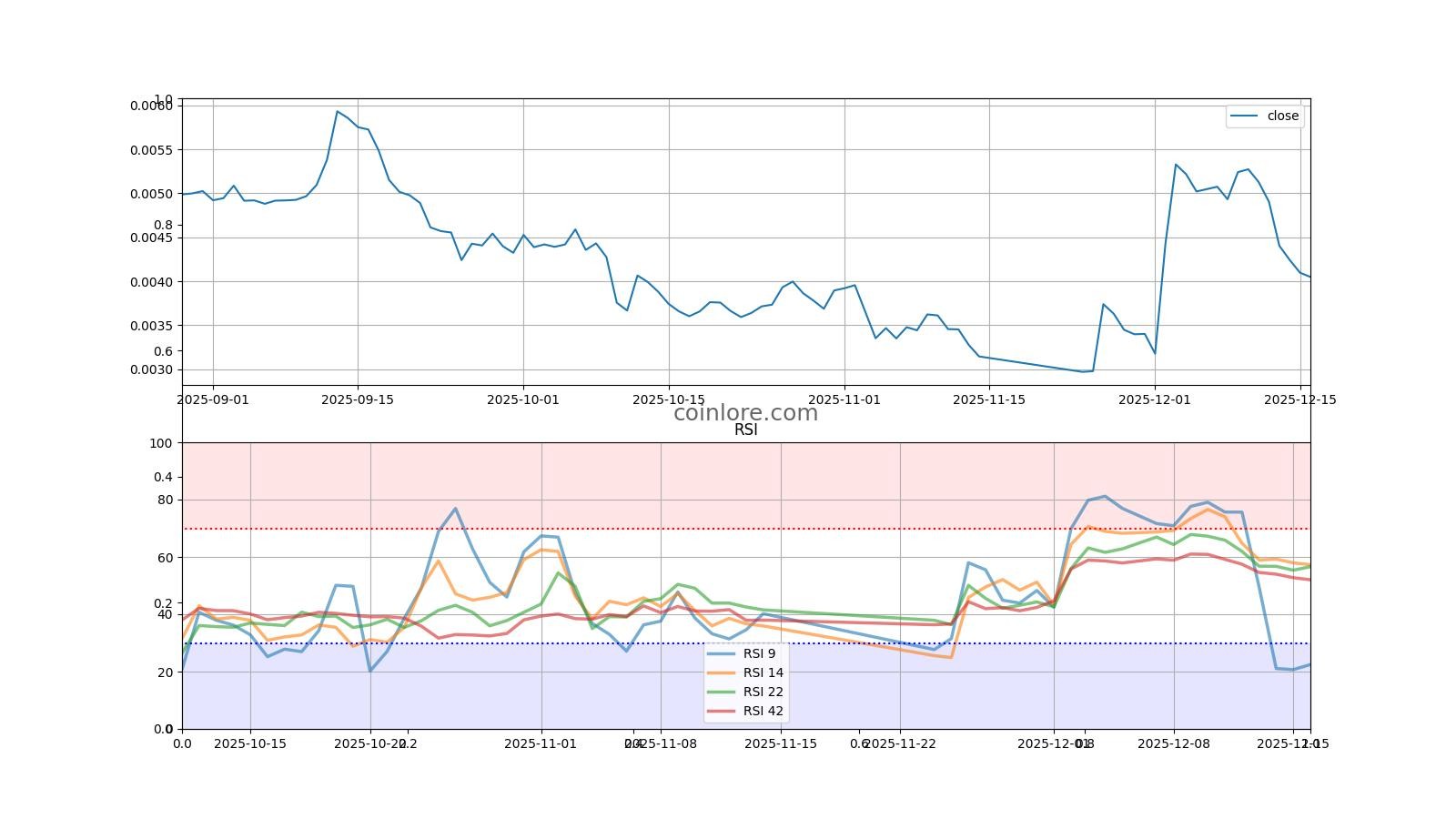 Skibidi Toilet RSI indicator