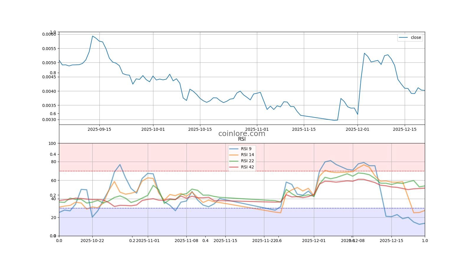 Skibidi Toilet RSI indicator