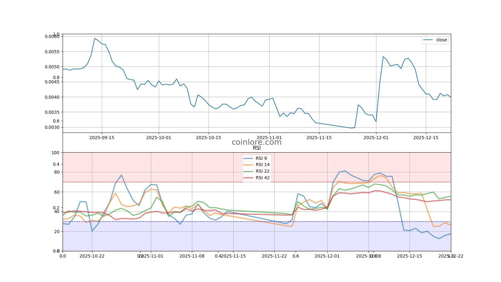 Skibidi Toilet RSI indicator