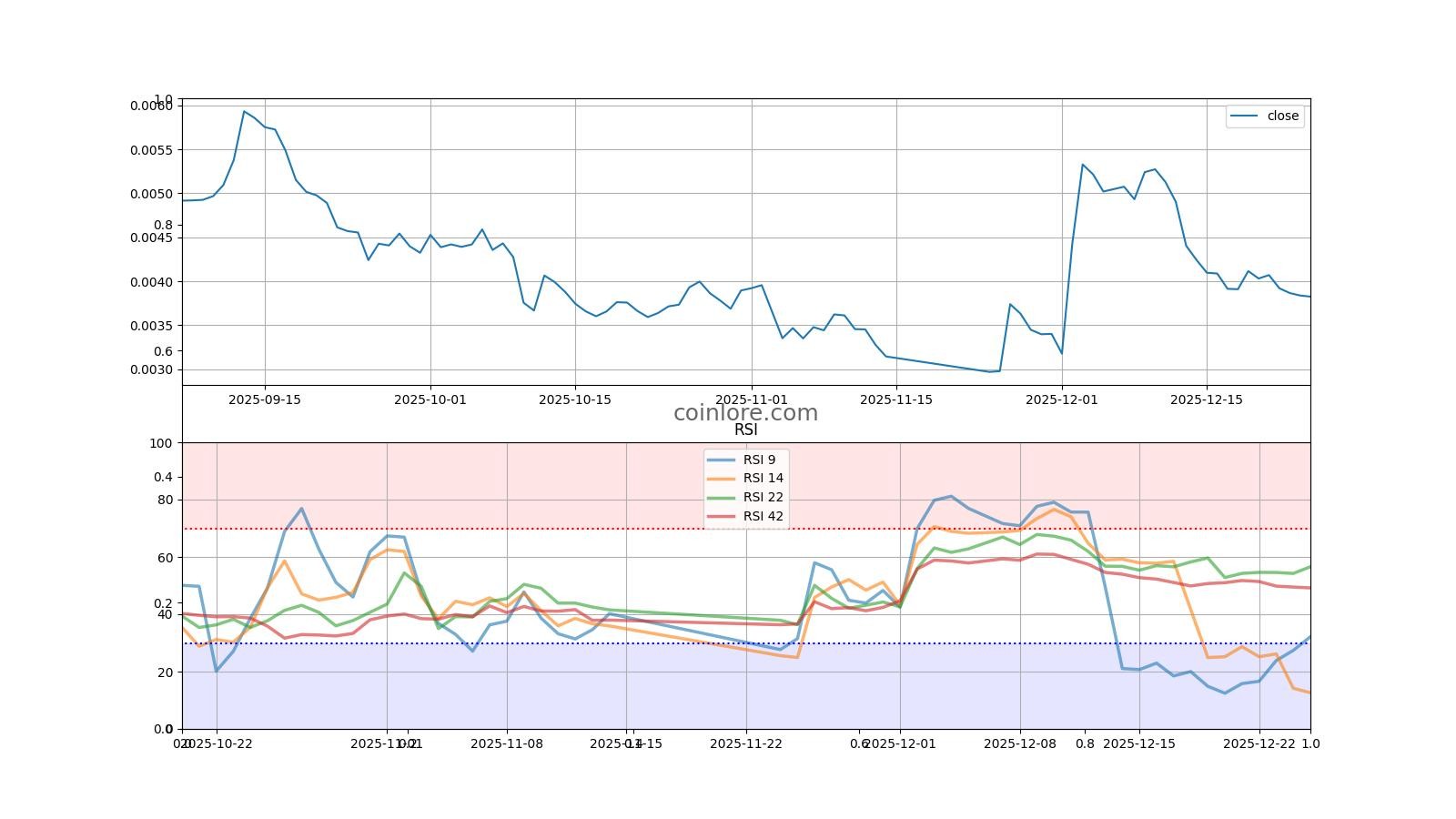Skibidi Toilet RSI indicator
