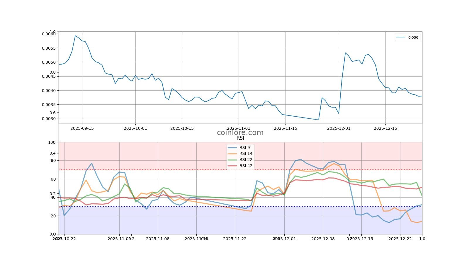 Skibidi Toilet RSI indicator