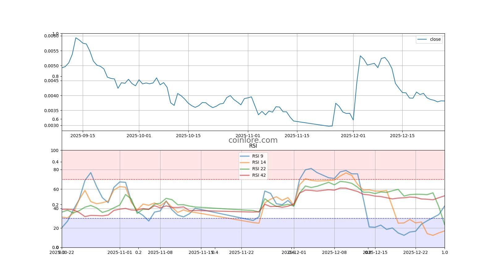 Skibidi Toilet RSI indicator
