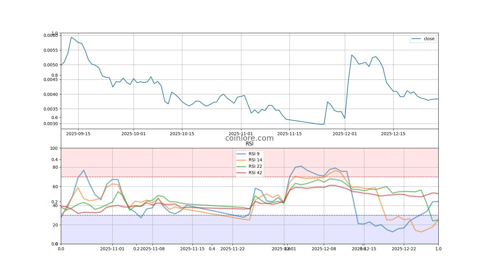 Skibidi Toilet RSI indicator