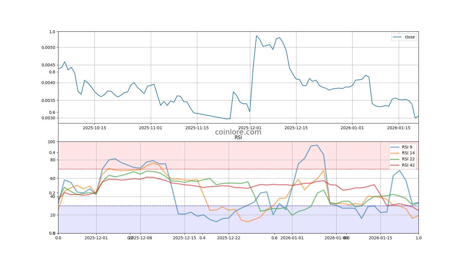 Skibidi Toilet RSI indicator