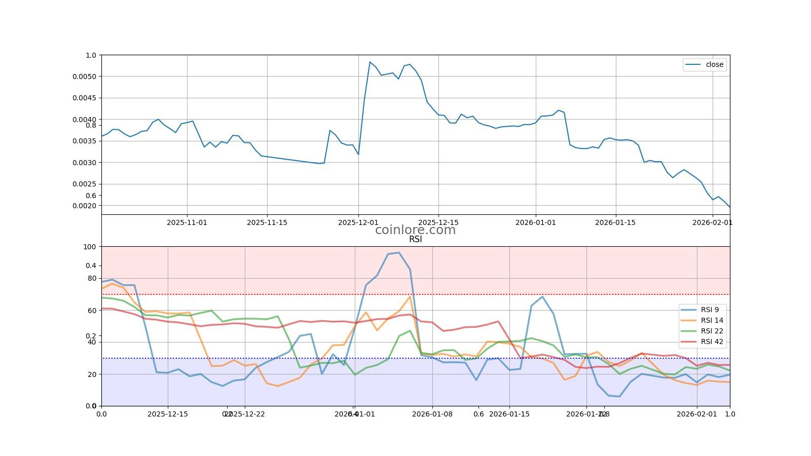 Skibidi Toilet RSI indicator