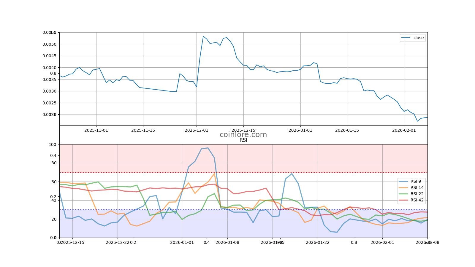 Skibidi Toilet RSI indicator