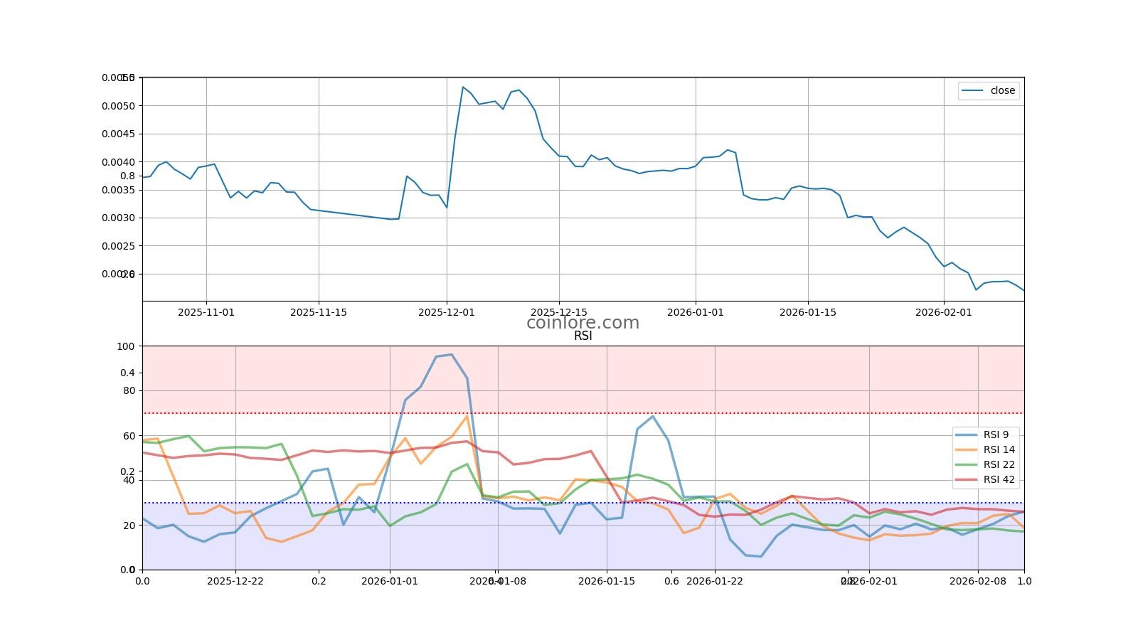 Skibidi Toilet RSI indicator