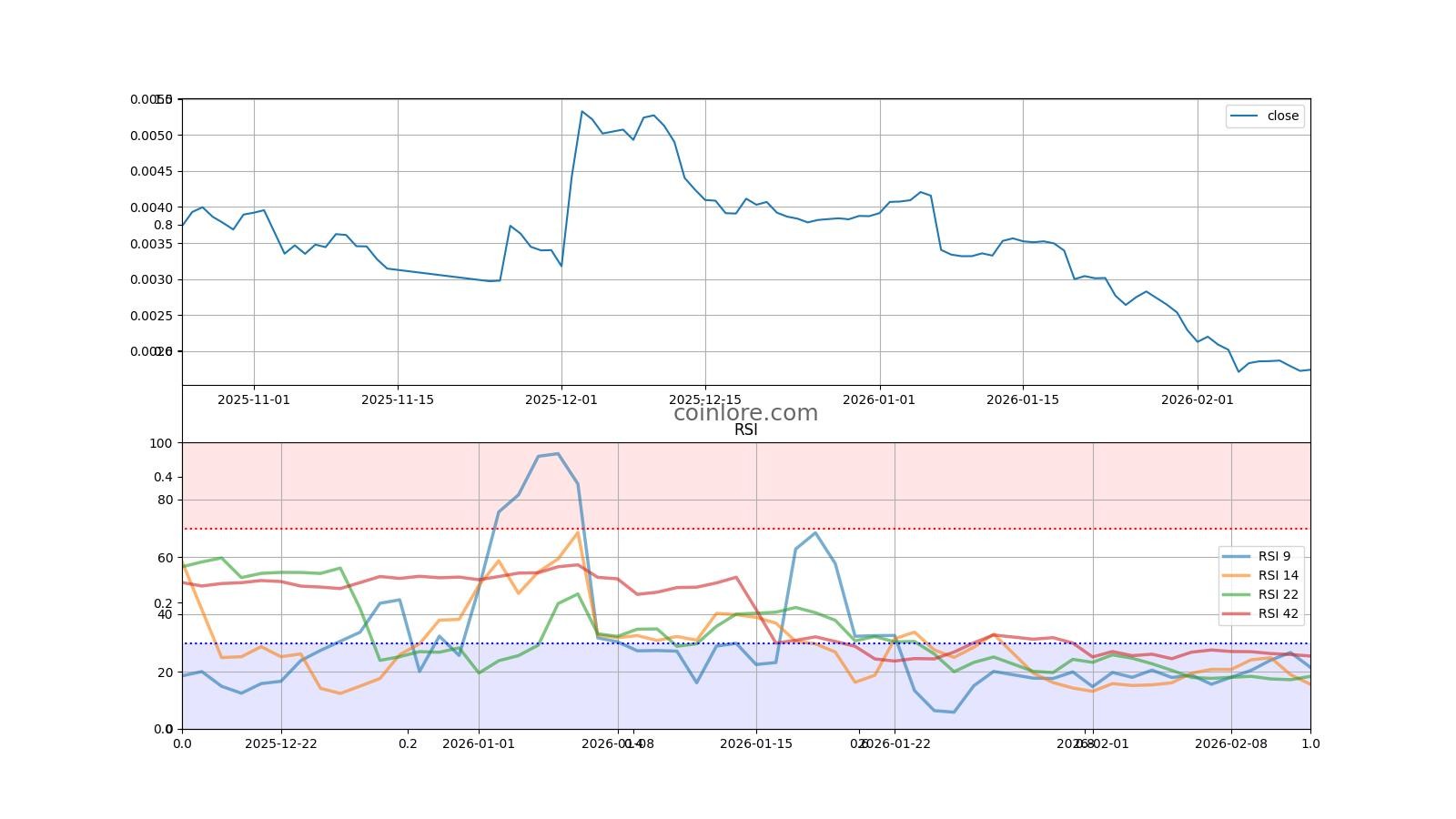 Skibidi Toilet RSI indicator