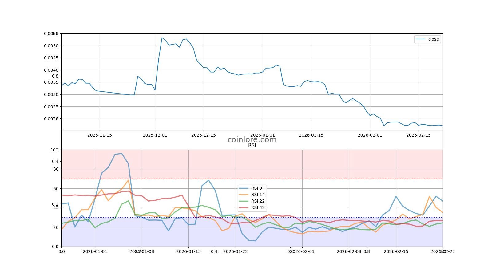 Skibidi Toilet RSI indicator