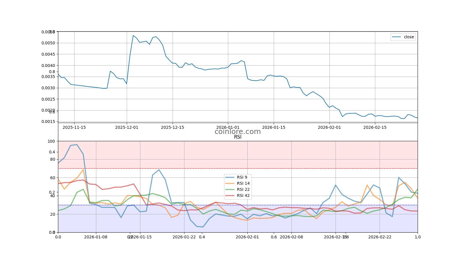 Skibidi Toilet RSI indicator