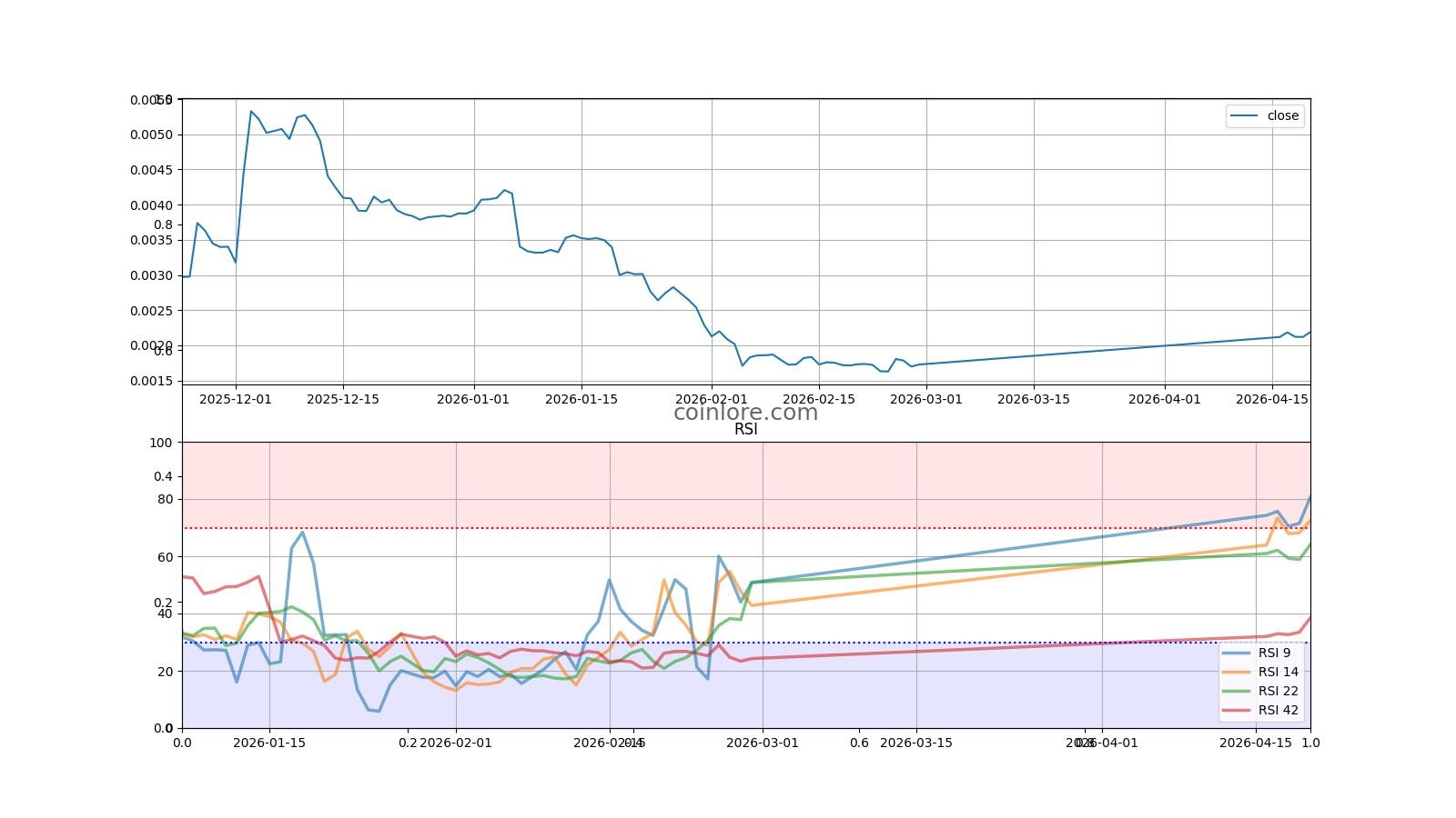 Skibidi Toilet RSI indicator