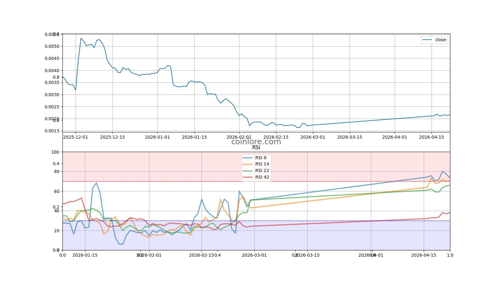 Skibidi Toilet RSI indicator