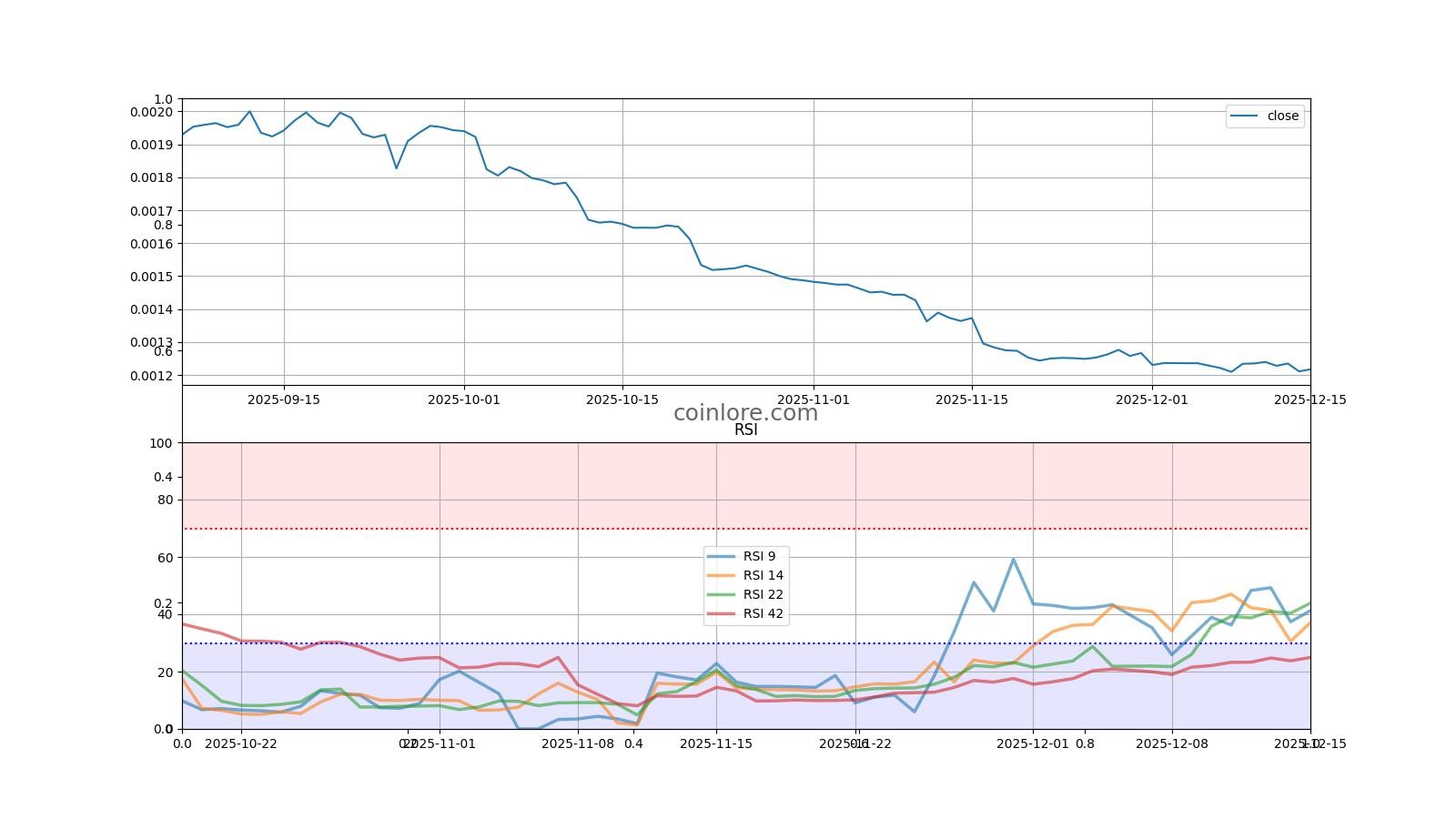 Skillful AI RSI indicator
