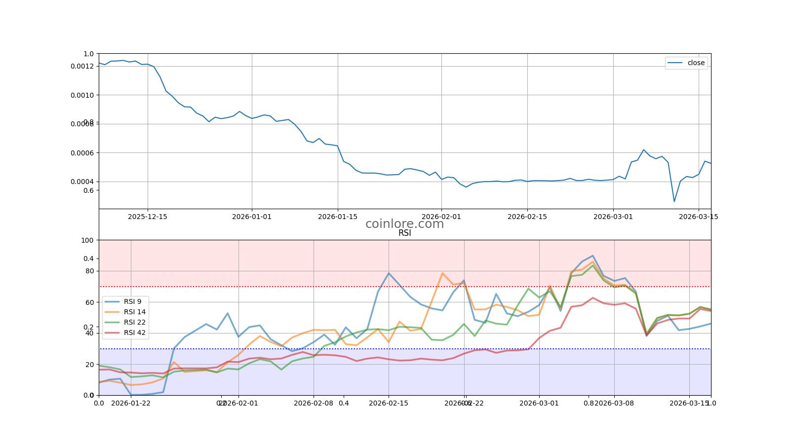 Skillful AI RSI indicator