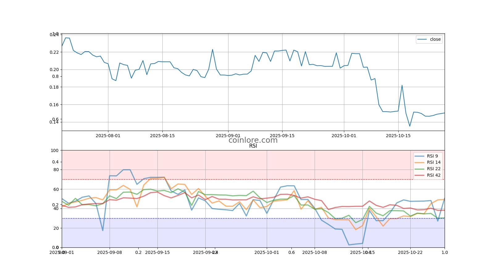 SKLAY RSI indicator