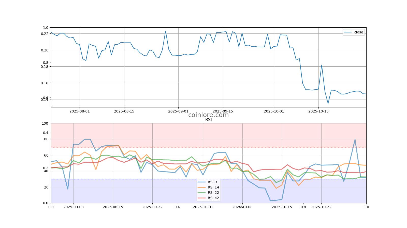 SKLAY RSI indicator