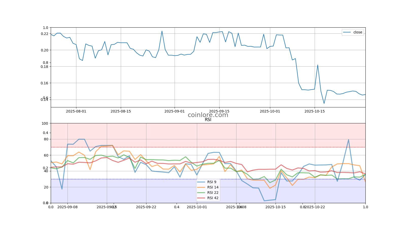 SKLAY RSI indicator