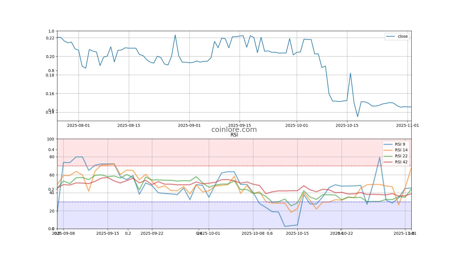 SKLAY RSI indicator