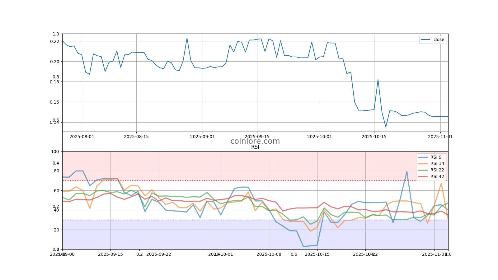 SKLAY RSI indicator