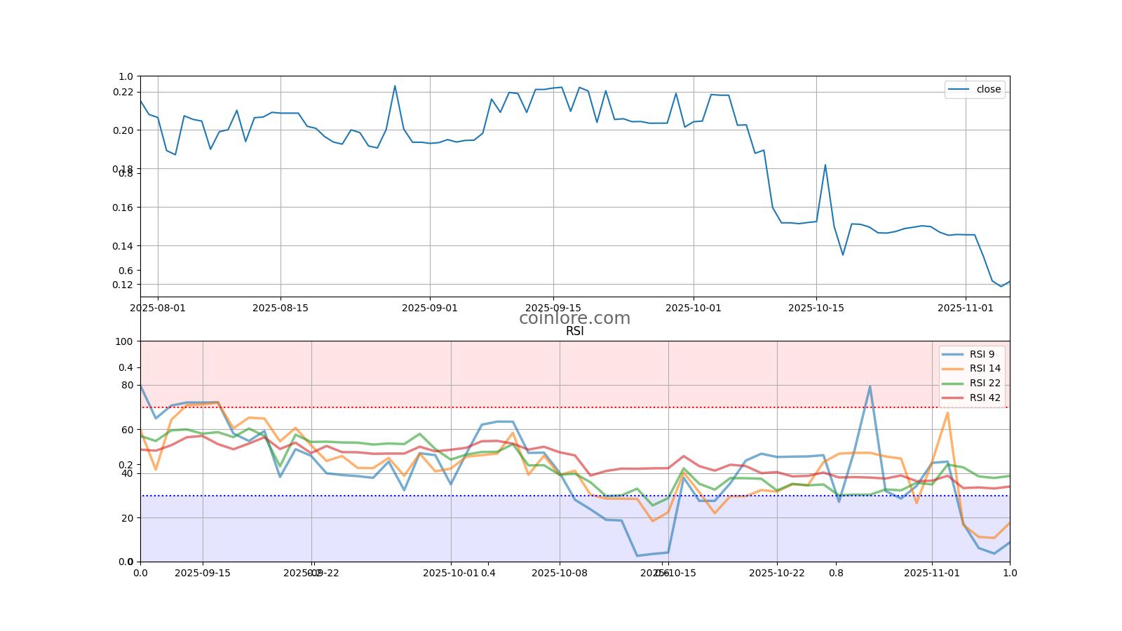 SKLAY RSI indicator