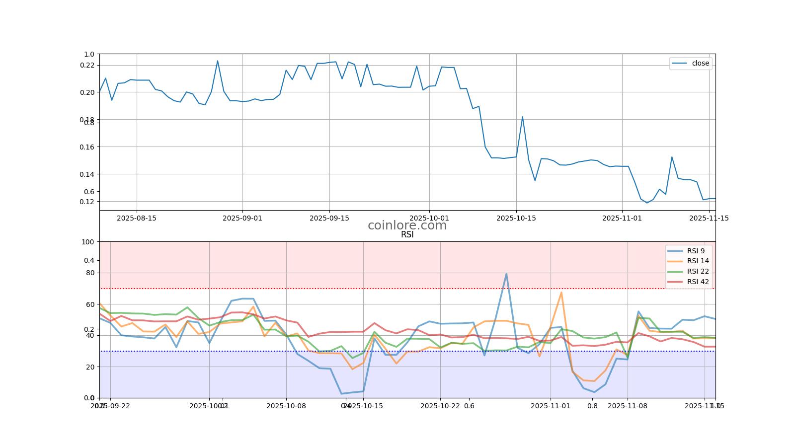 SKLAY RSI indicator