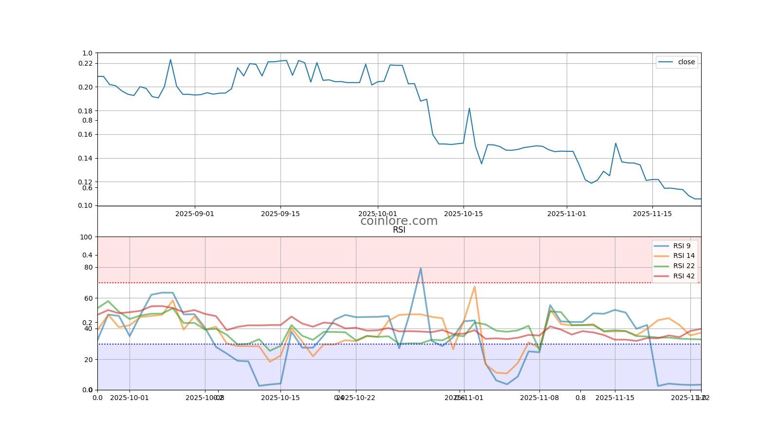 SKLAY RSI indicator