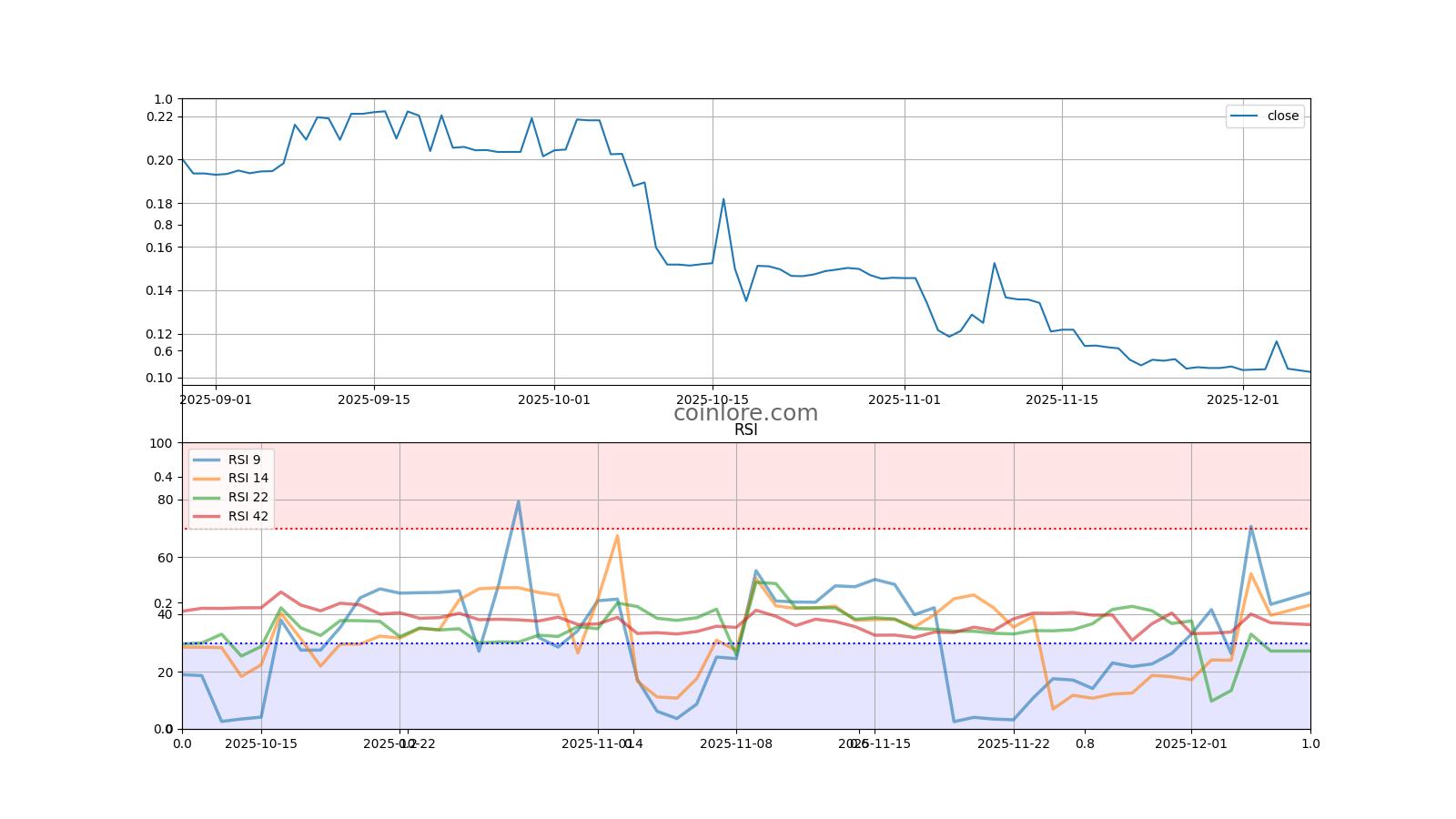 SKLAY RSI indicator