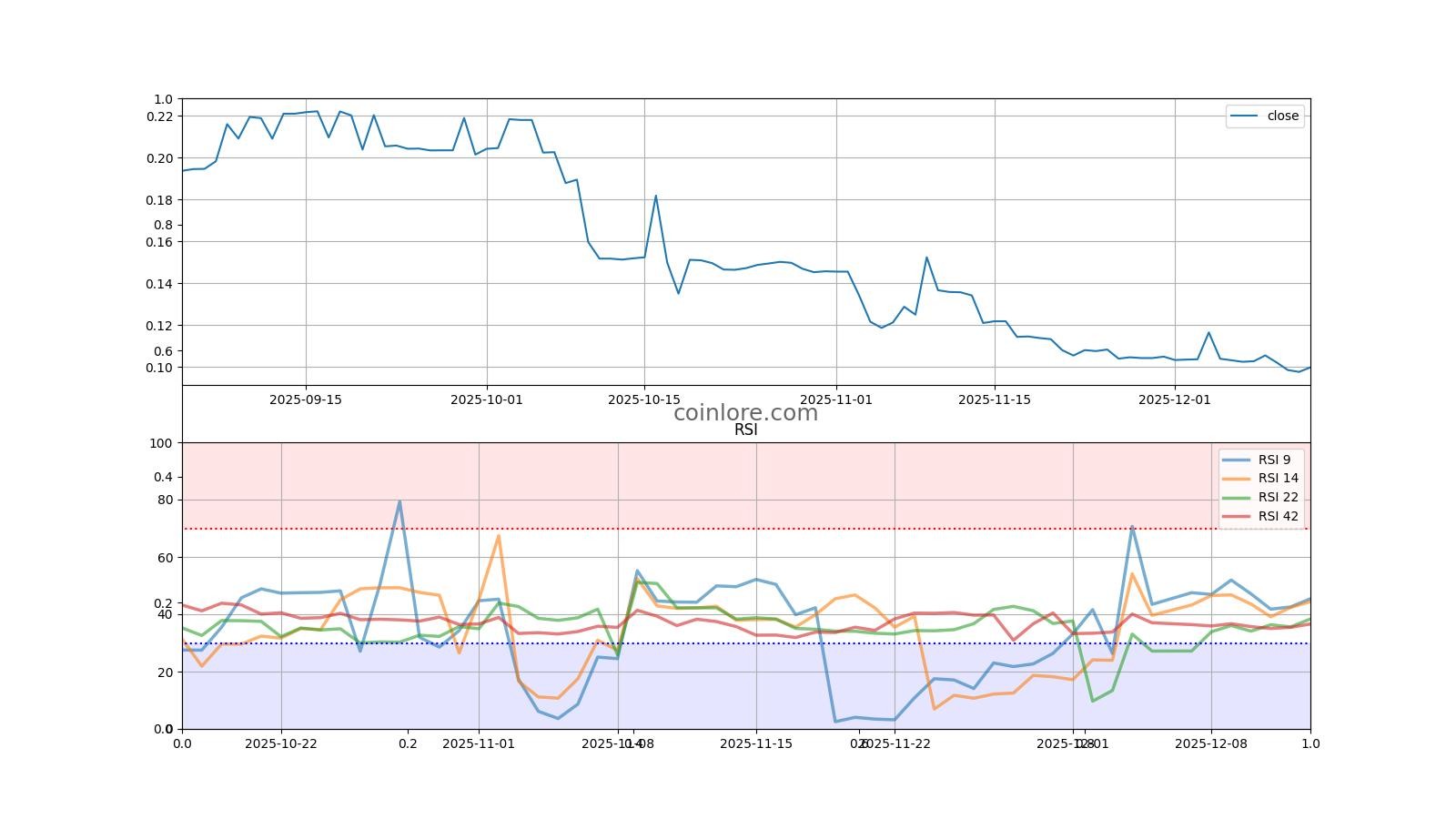 SKLAY RSI indicator