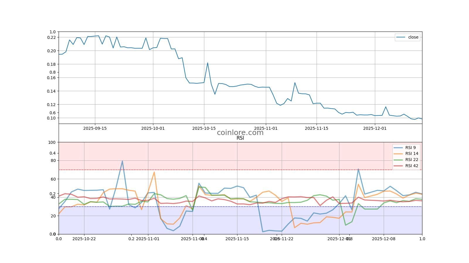 SKLAY RSI indicator
