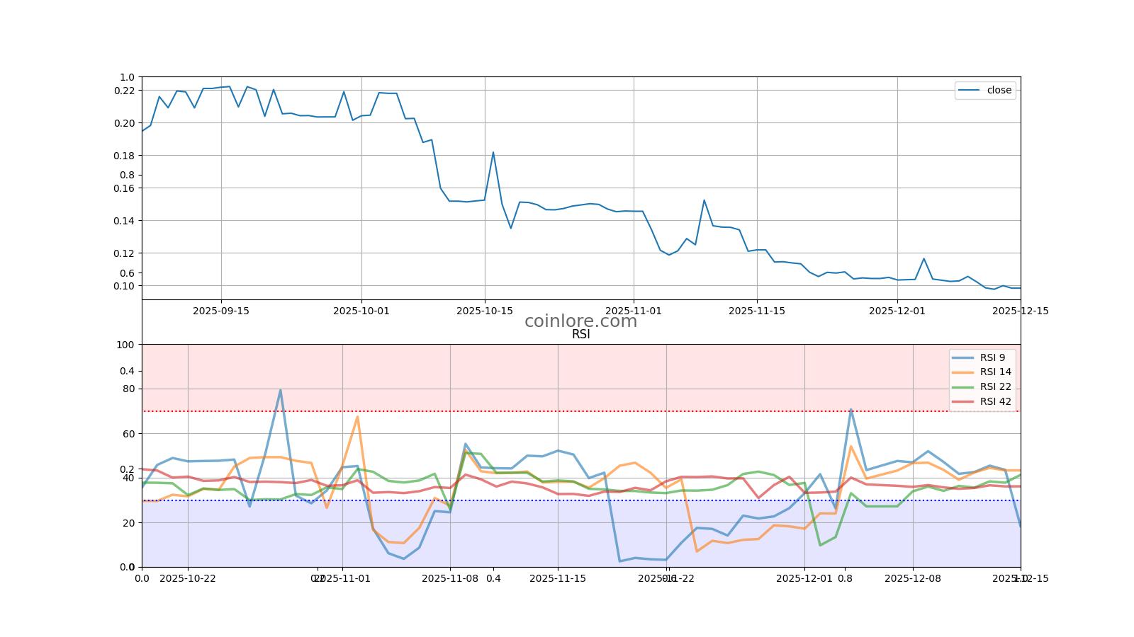 sKLAY RSI indicator