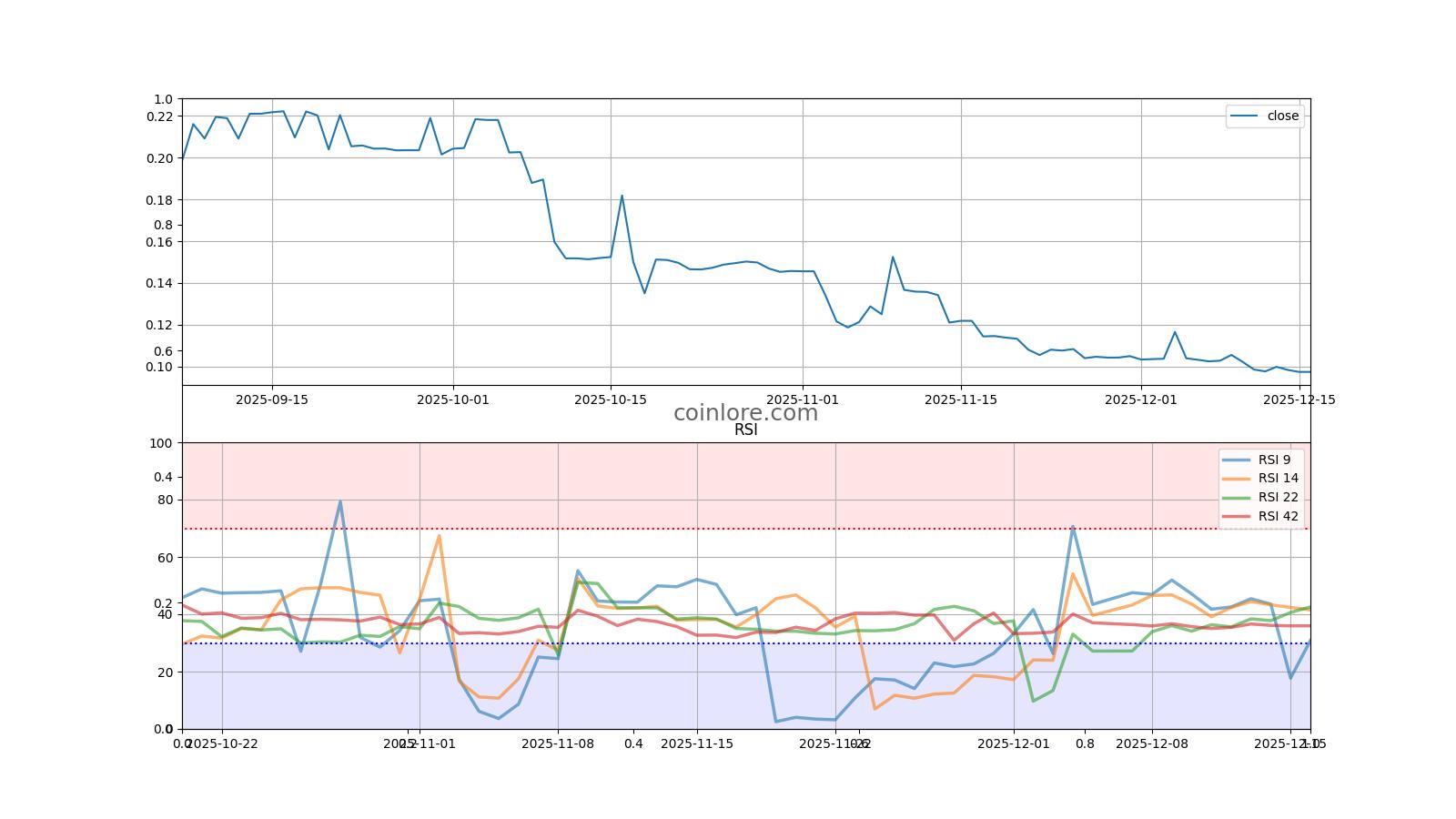 SKLAY RSI indicator