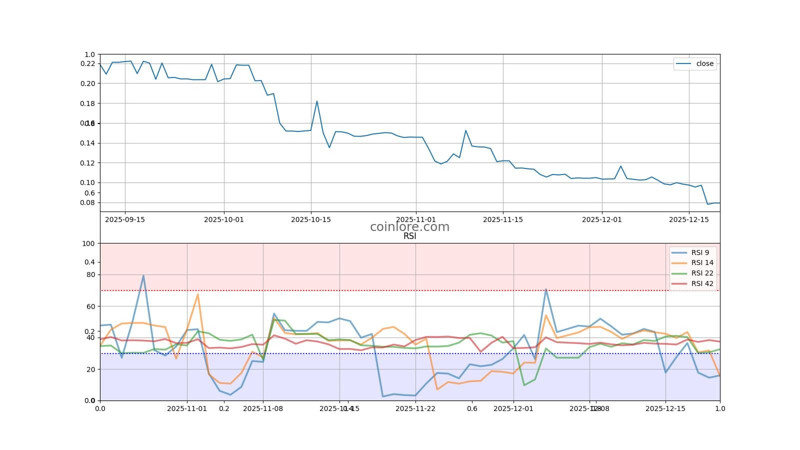 SKLAY RSI indicator