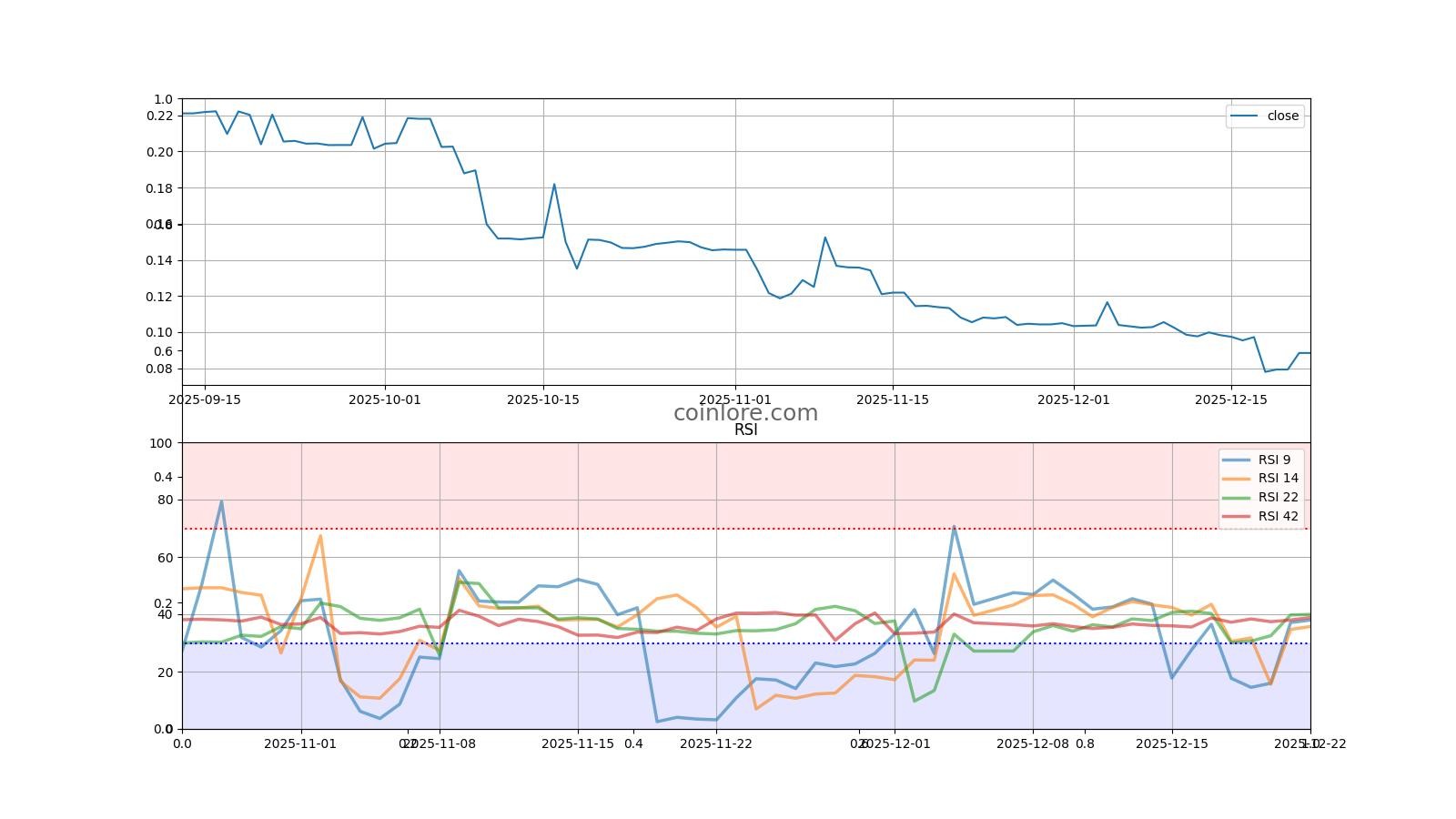 SKLAY RSI indicator